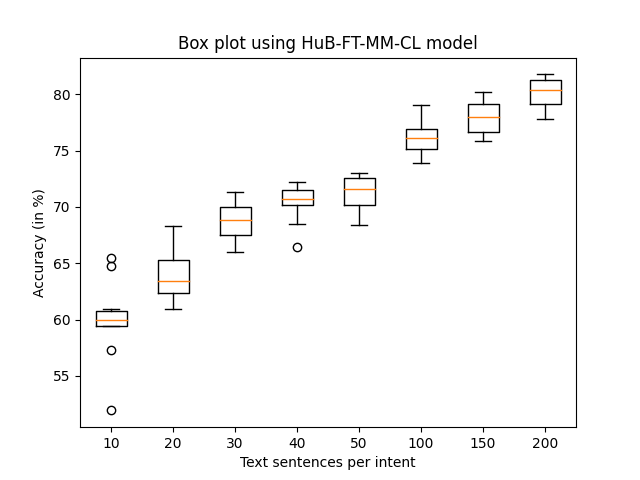 [2311.02482] Generalized Zero-shot Audio-to-Intent Classification