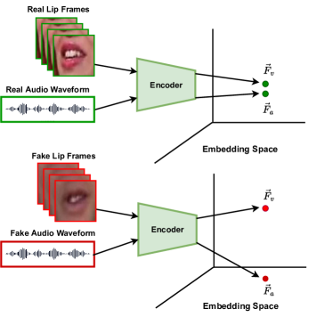 [2311.02733] AV-Lip-Sync+: Leveraging AV-HuBERT to Exploit Multimodal Inconsistency for Video ...