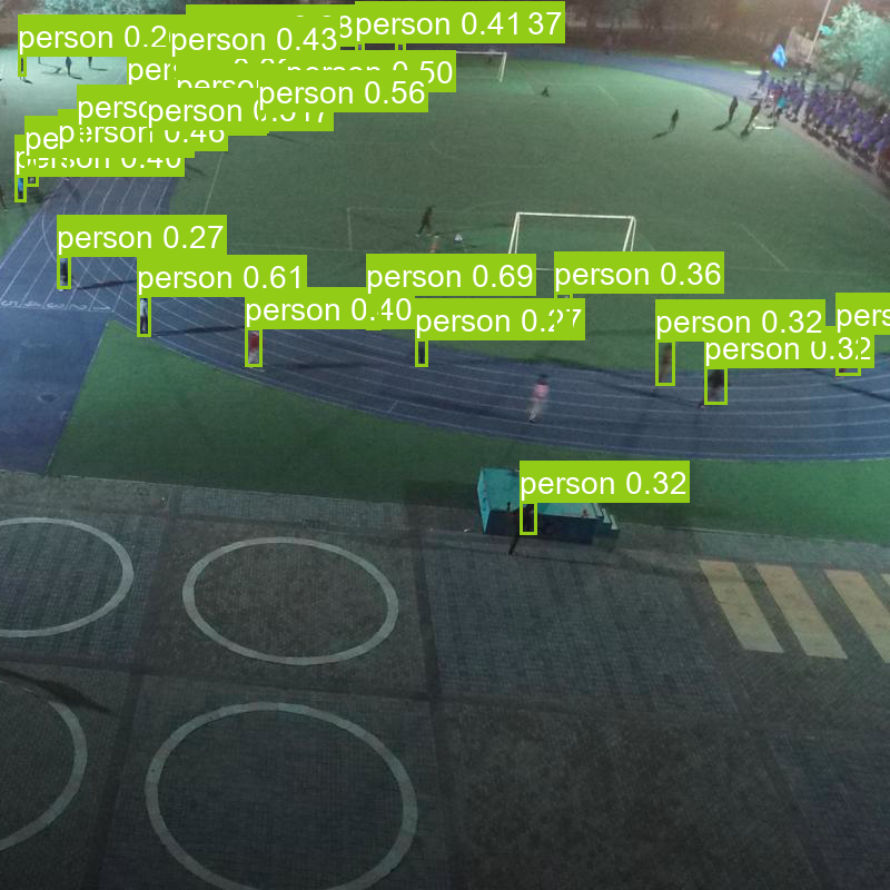 [2311.02877] Inner-IoU: More Effective Intersection over Union Loss ...