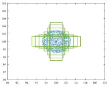 [2311.02877] Inner-IoU: More Effective Intersection over Union Loss ...
