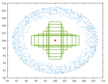 [2311.02877] Inner-IoU: More Effective Intersection over Union Loss ...