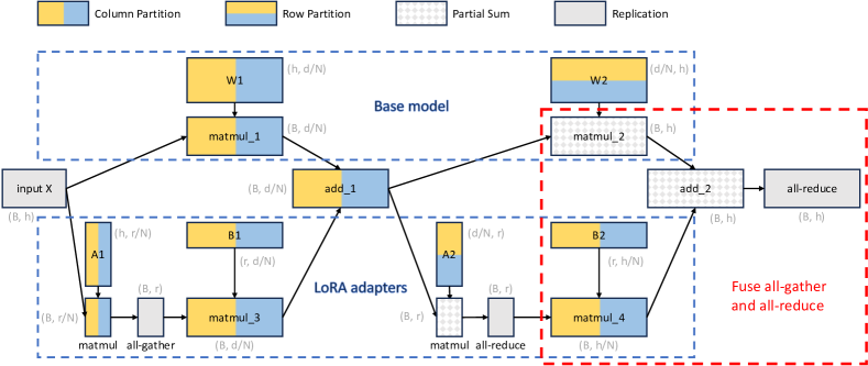 [2311.03285] 1 Introduction
