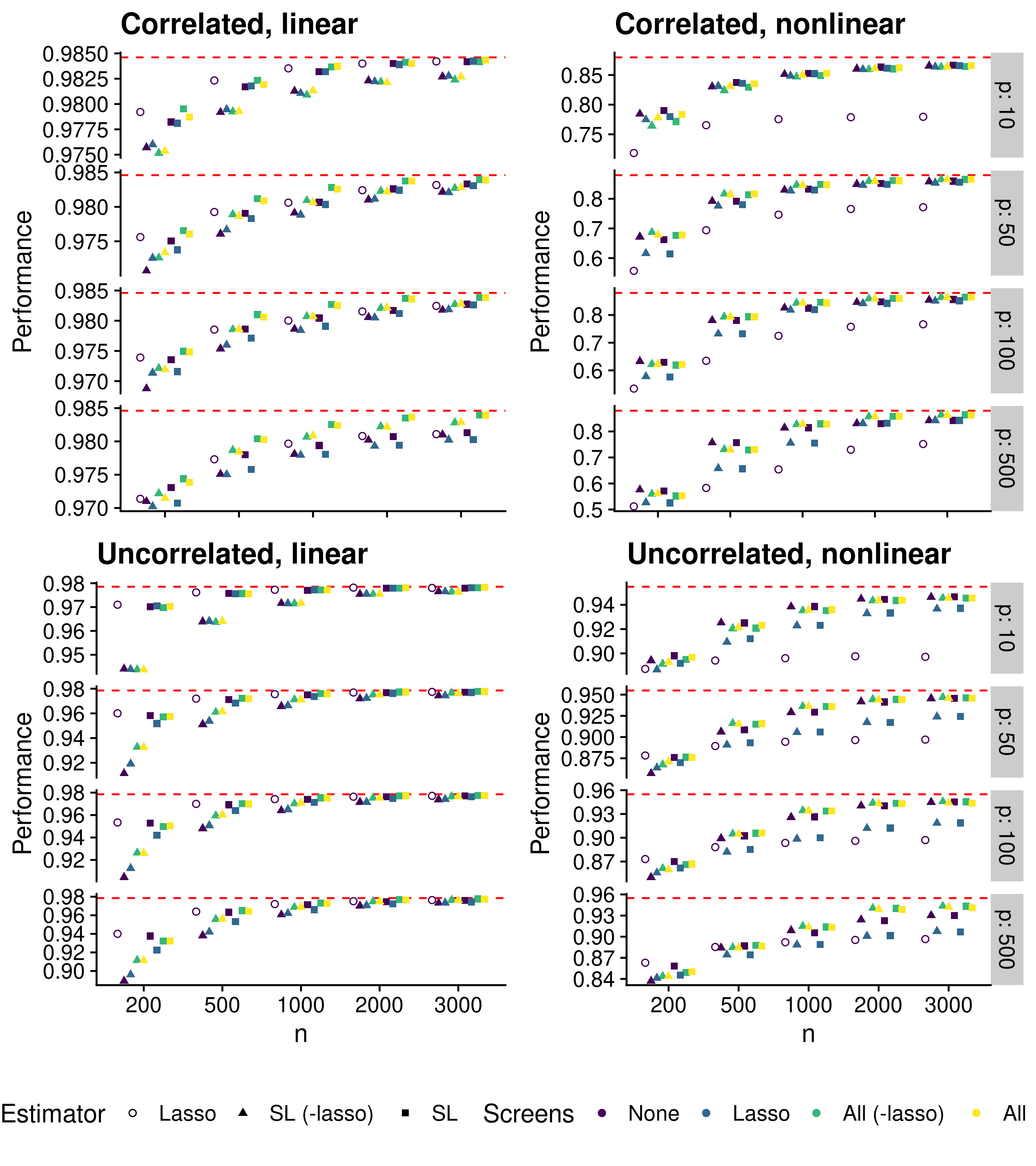 [2311.03313] Practical considerations for variable screening in the ...