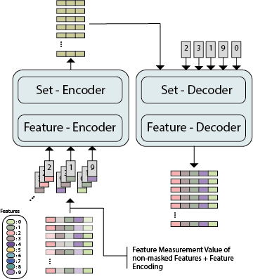[2311.03314] FATE: Feature-Agnostic Transformer-based Encoder for ...