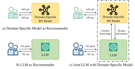 [2311.03778] Bridging the Information Gap Between Domain-Specific Model ...
