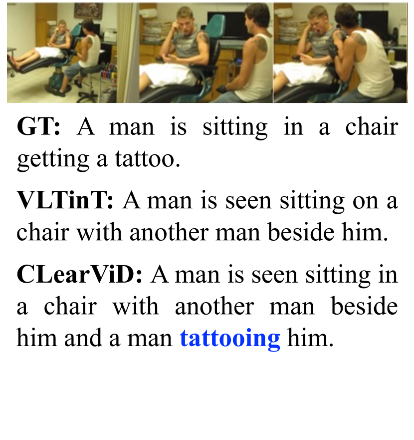 [2311.04480] CLearViD: Curriculum Learning for Video Description