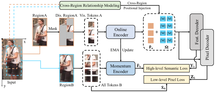 [2311.04496] PersonMAE: Person Re-Identification Pre-Training with ...