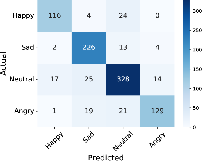 [2311.04507] Conversation Understanding using Relational Temporal Graph Neural Networks with ...