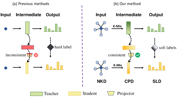 [2311.04549] From Input to Output: A Multi-layer Knowledge Distillation Framework for ...