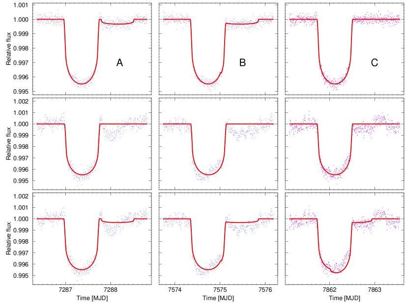 [2311.04647] Modelling the Light Curves of Transiting Exomoons: a Zero ...