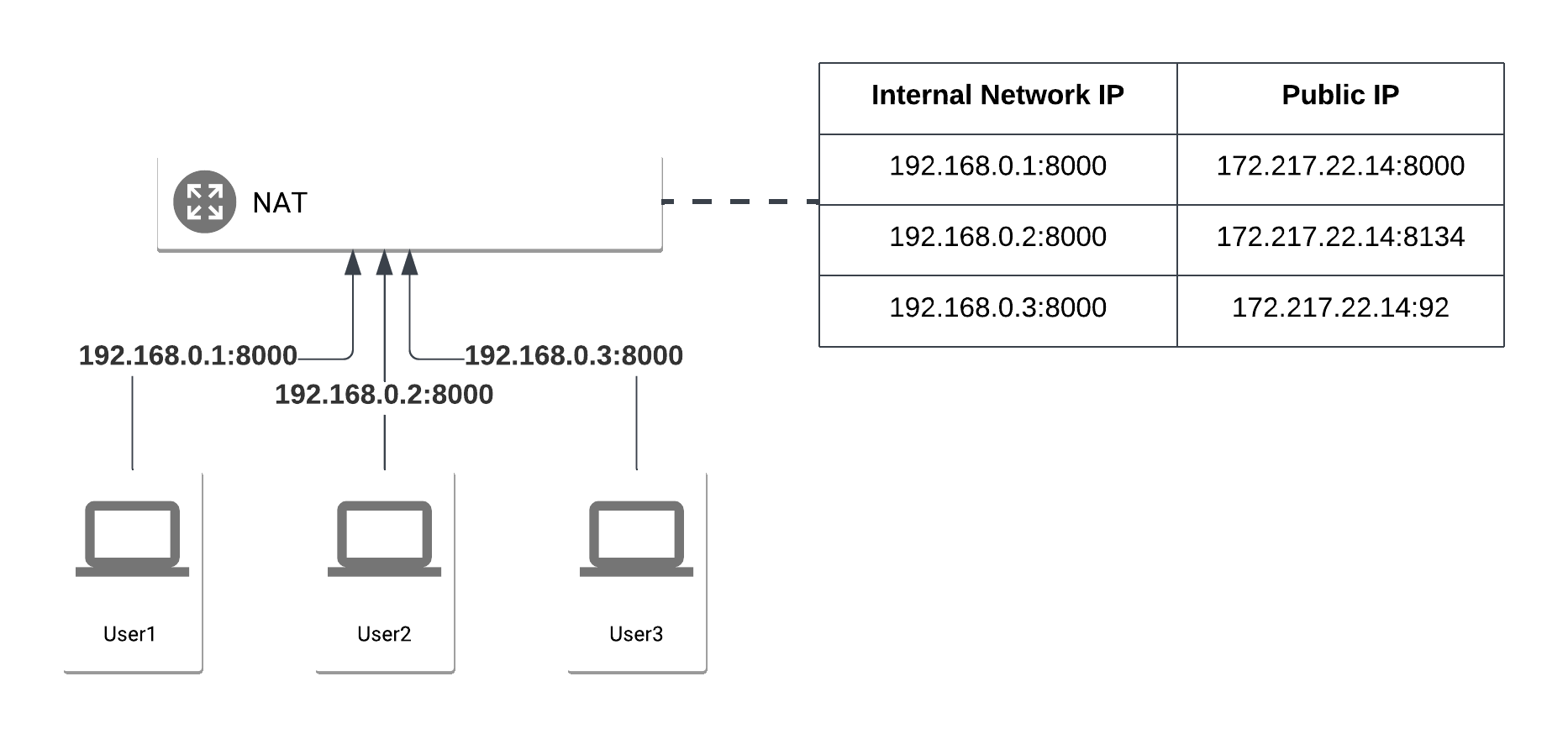 [2311.04658] Mass Adoption of NATs: Survey and experiments on carrier ...