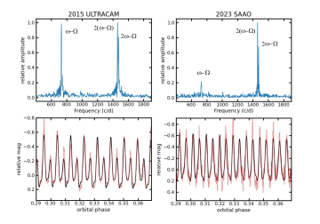 [2311.04967] Rapid Evolution of the White Dwarf Pulsar AR Scorpii
