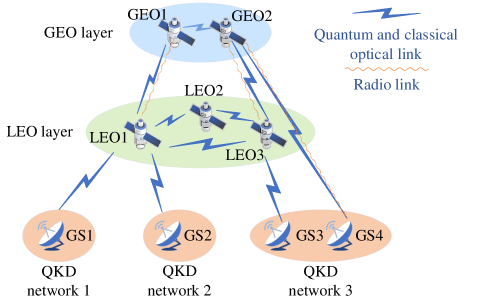 [2311.05239] Towards Quantum-Native Communication Systems: New ...