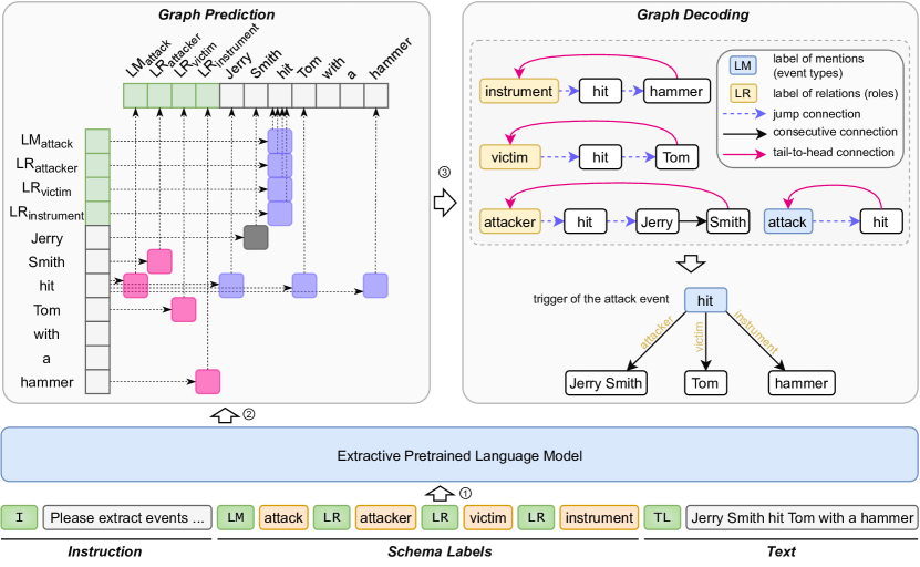 [2311.05419] Mirror: A Universal Framework for Various Information ...