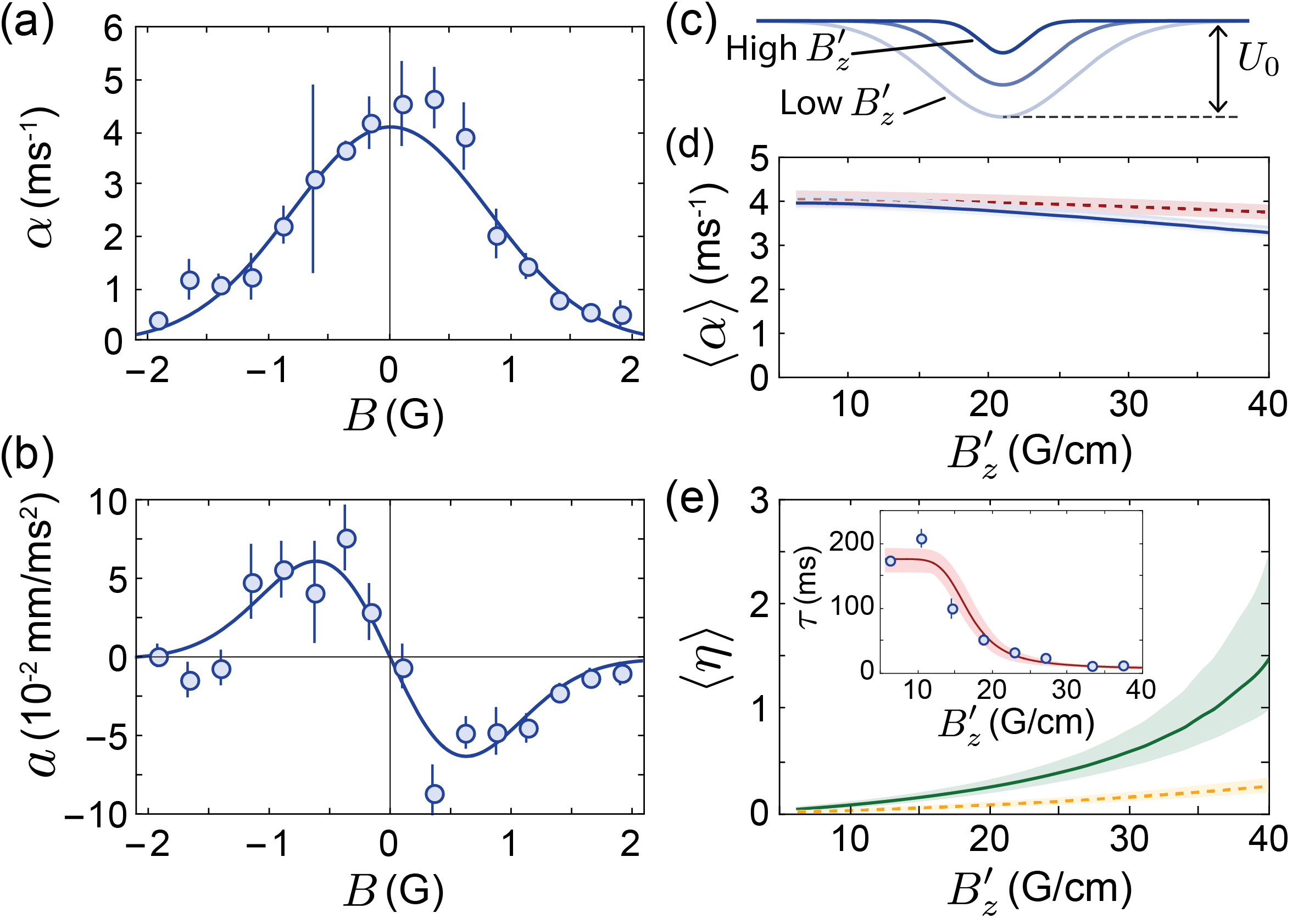 [2311.05447] A Blue-Detuned Magneto-Optical Trap of CaF Molecules