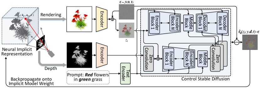 [2311.05464] 3DStyle-Diffusion: Pursuing Fine-grained Text-driven 3D Stylization with 2D ...