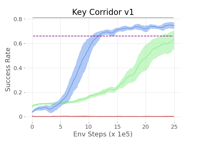[2311.05596] LLM Augmented Hierarchical Agents
