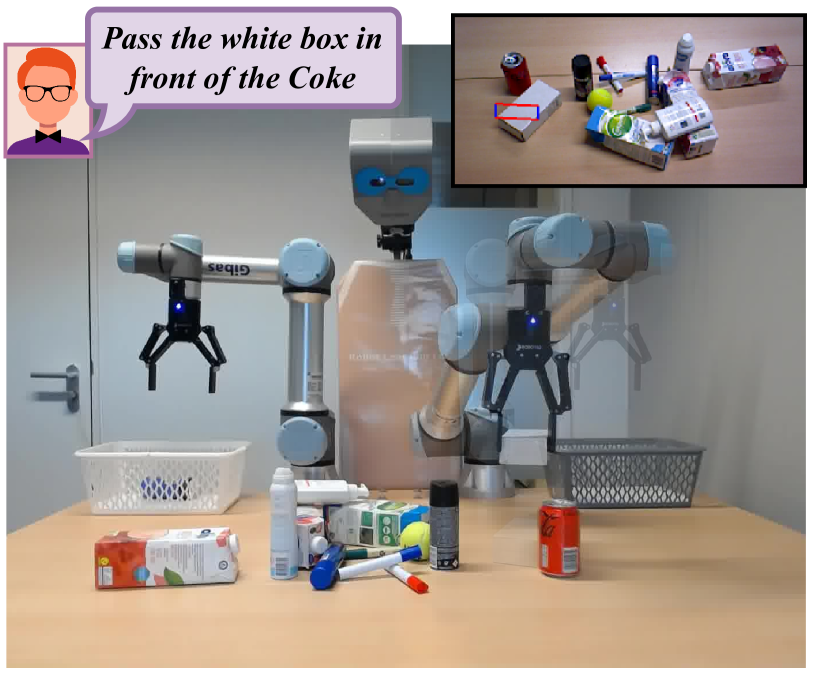 [2311.05779] Language-guided Robot Grasping: CLIP-based Referring Grasp Synthesis in Clutter