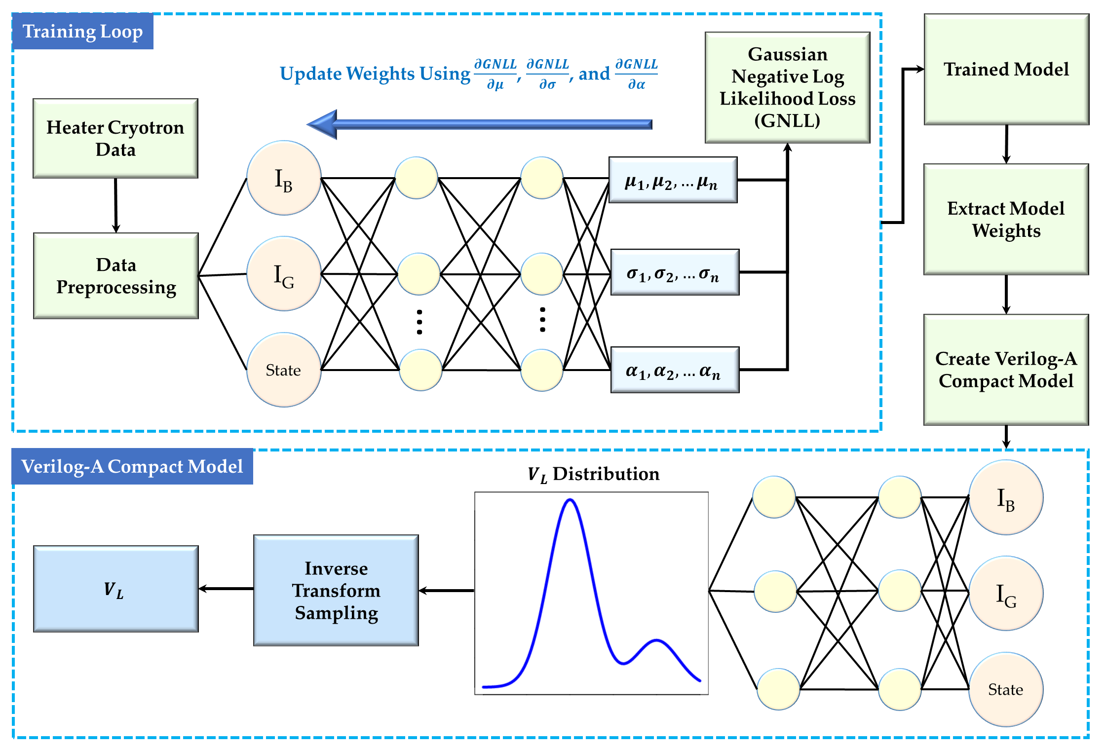 [2311.05820] Machine Learning-powered Compact Modeling of Stochastic Electronic Devices using ...