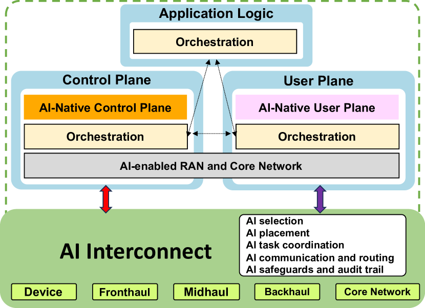 [2311.05842] AI-native Interconnect Framework for Integration of Large ...