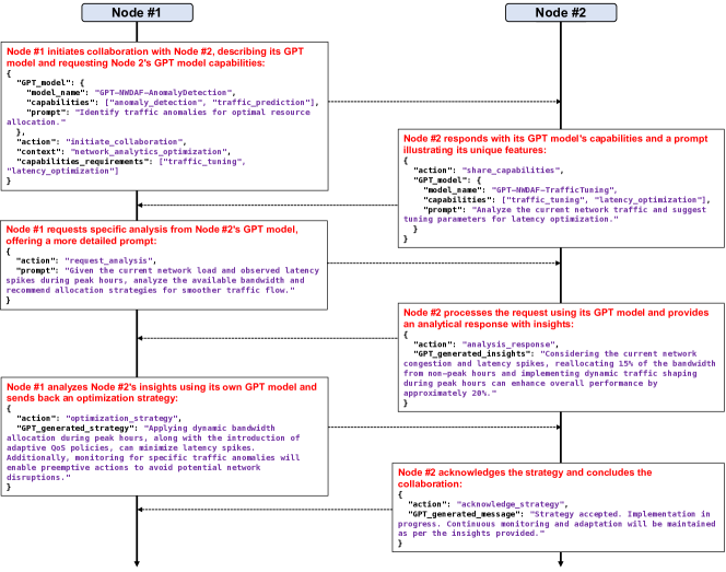 [2311.05842] AI-native Interconnect Framework for Integration of Large ...
