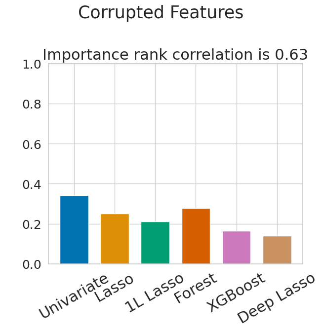 [2311.05877] A Performance-Driven Benchmark for Feature Selection in Tabular Deep Learning