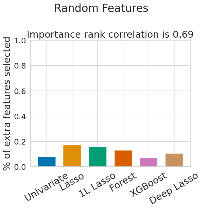 [2311.05877] A Performance-Driven Benchmark for Feature Selection in Tabular Deep Learning