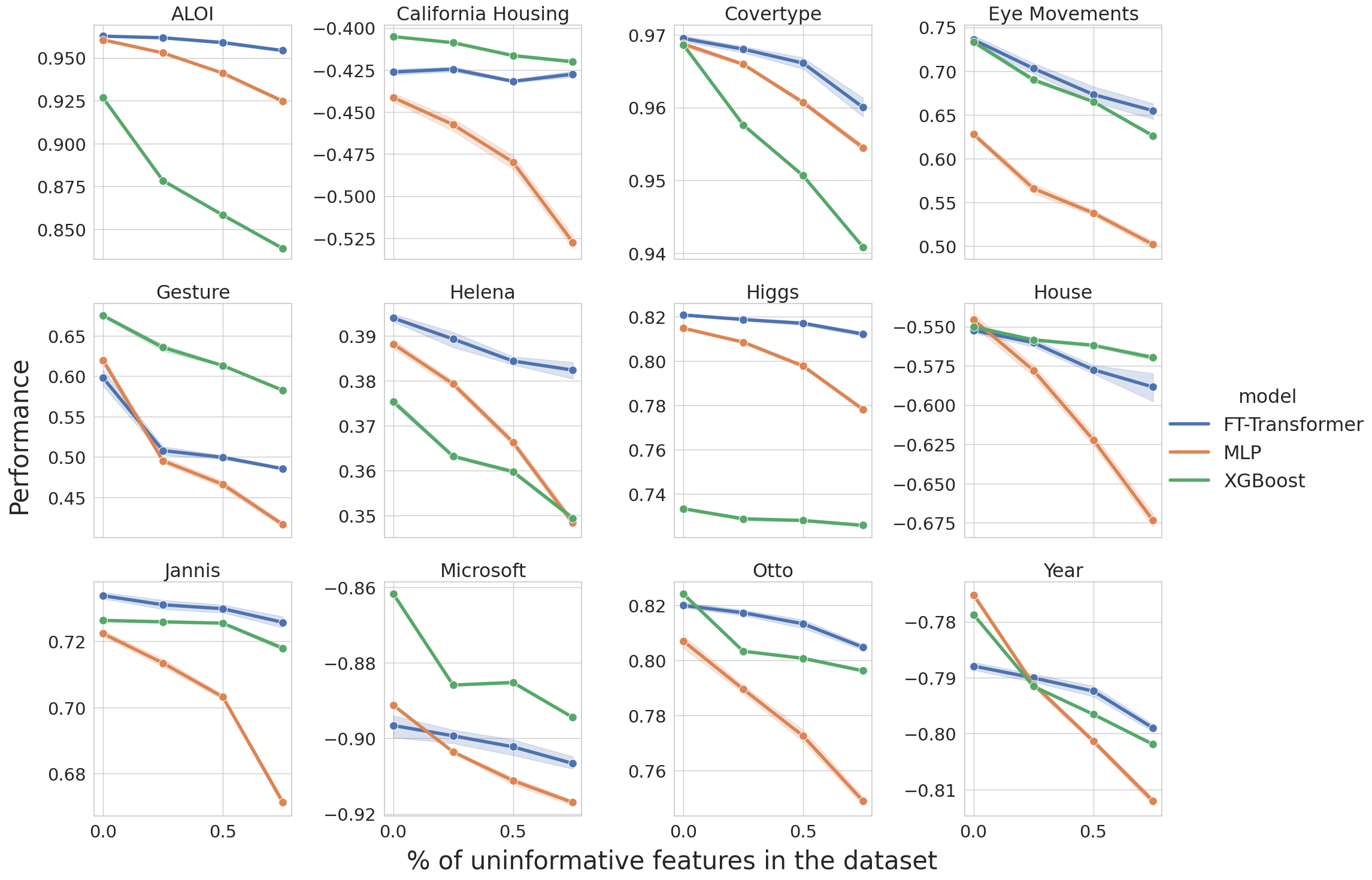 [2311.05877] A Performance-Driven Benchmark for Feature Selection in Tabular Deep Learning