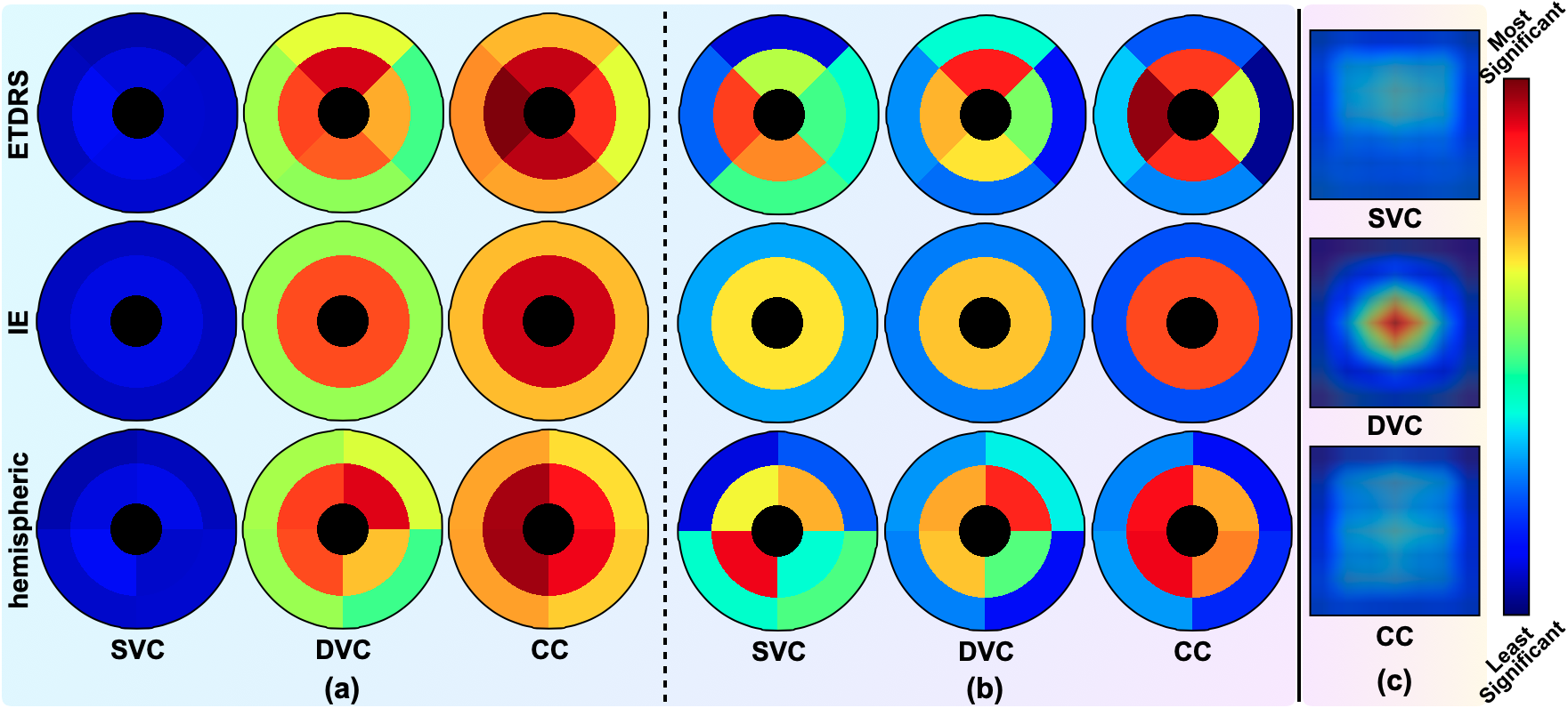 [2311.06009] Polar-Net: A Clinical-Friendly Model for Alzheimer’s ...