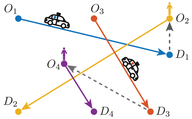 [2311.06035] A Time-invariant Network Flow Model for Ride-pooling in ...
