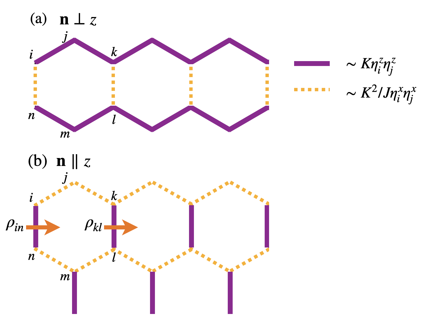 [2311.06245] Topological and magnetic phase transitions in the bilayer ...