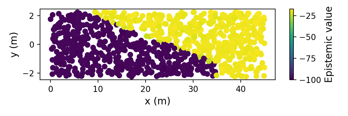 [2311.06417] Abstract
