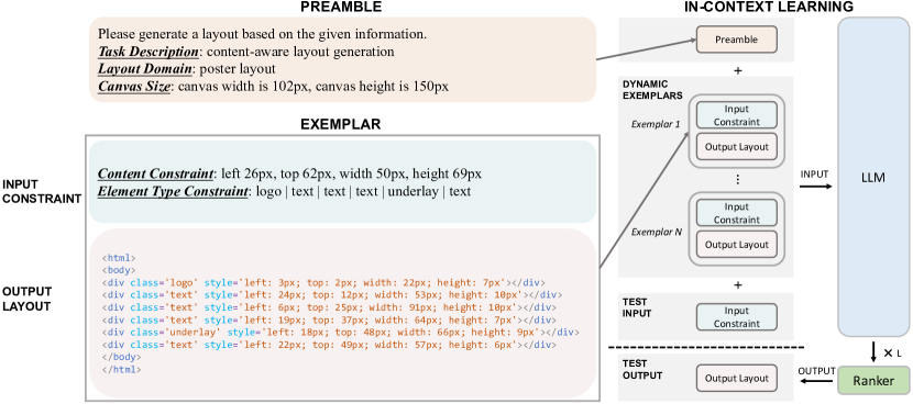 [2311.06495] LayoutPrompter: Awaken the Design Ability of Large Language Models