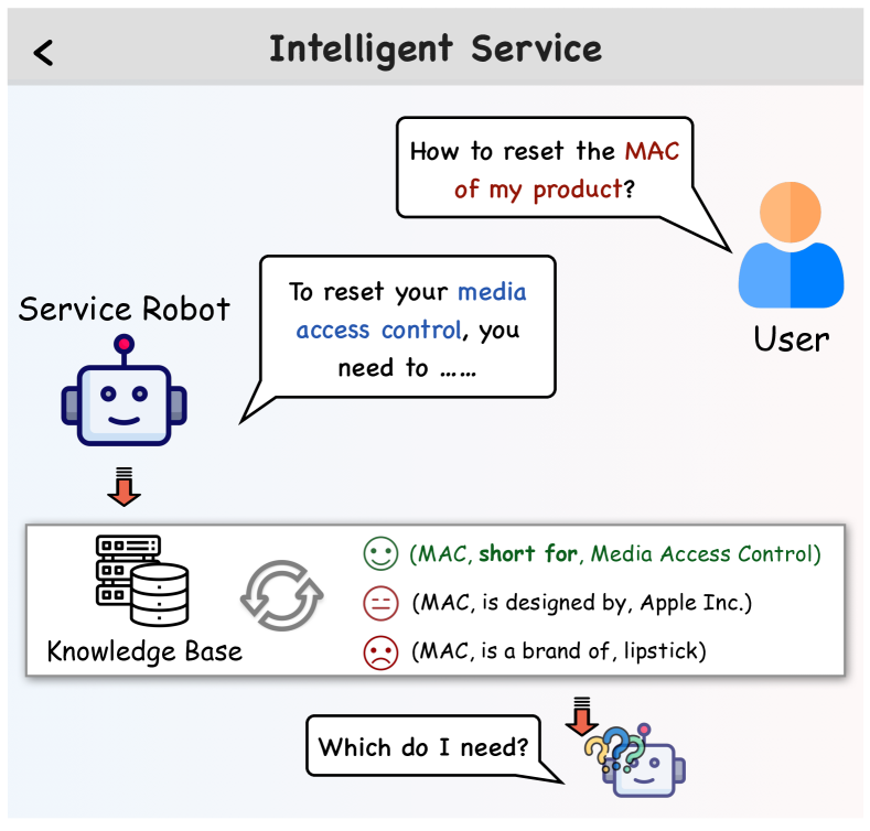 [2311.06503] Knowledgeable Preference Alignment for LLMs in Domain-specific Question Answering