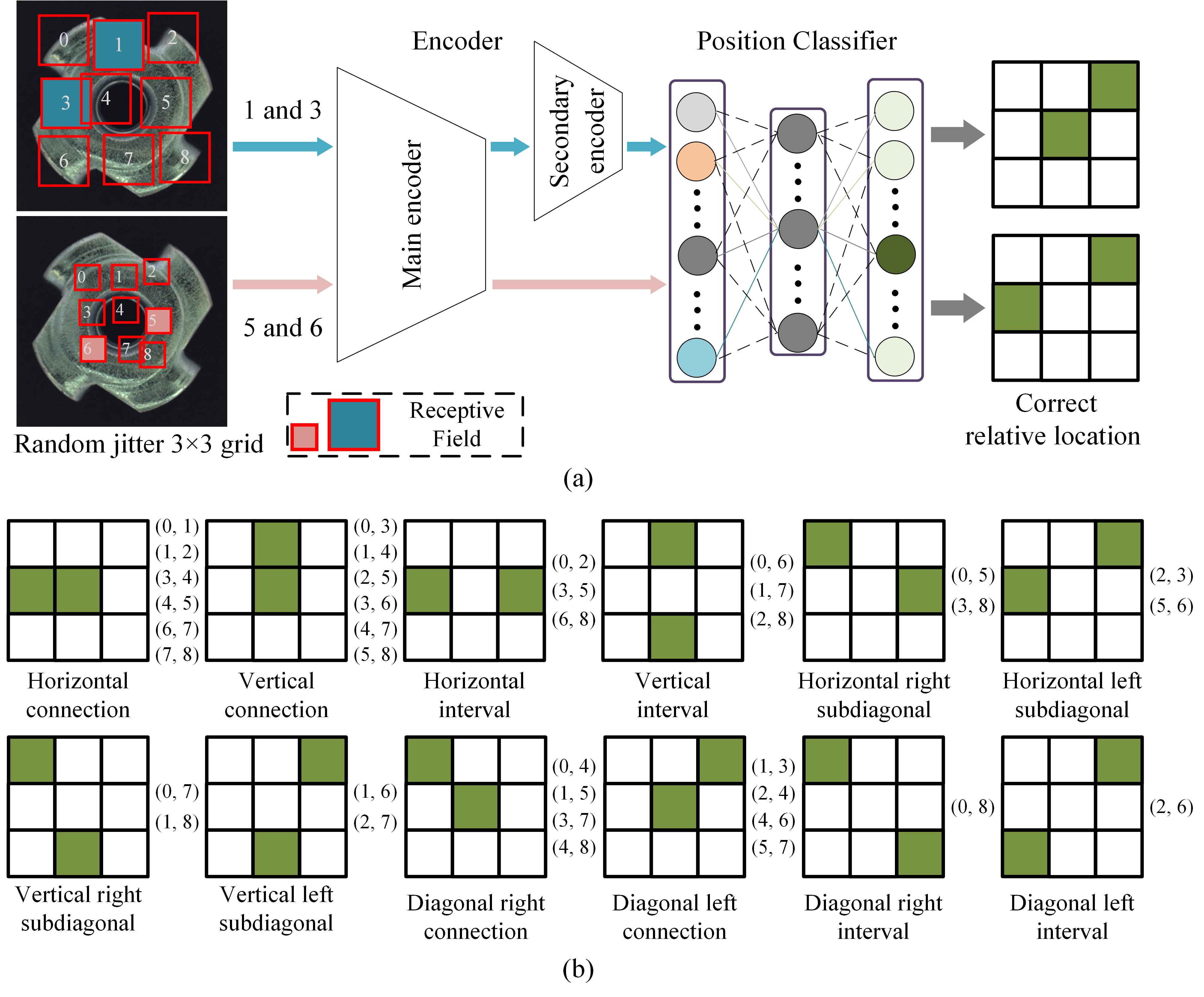 [2311.06504] SCL-VI: Self-supervised Context Learning for Visual Inspection of Industrial Defects