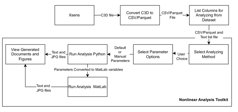 [2311.06723] A Nonlinear Analysis Software Toolkit for Biomechanical Data