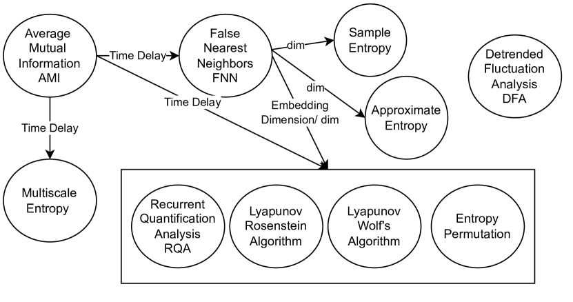 [2311.06723] A Nonlinear Analysis Software Toolkit for Biomechanical Data