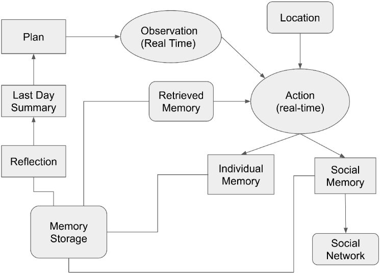 [2311.06957] Simulating Public Administration Crisis: A Novel ...