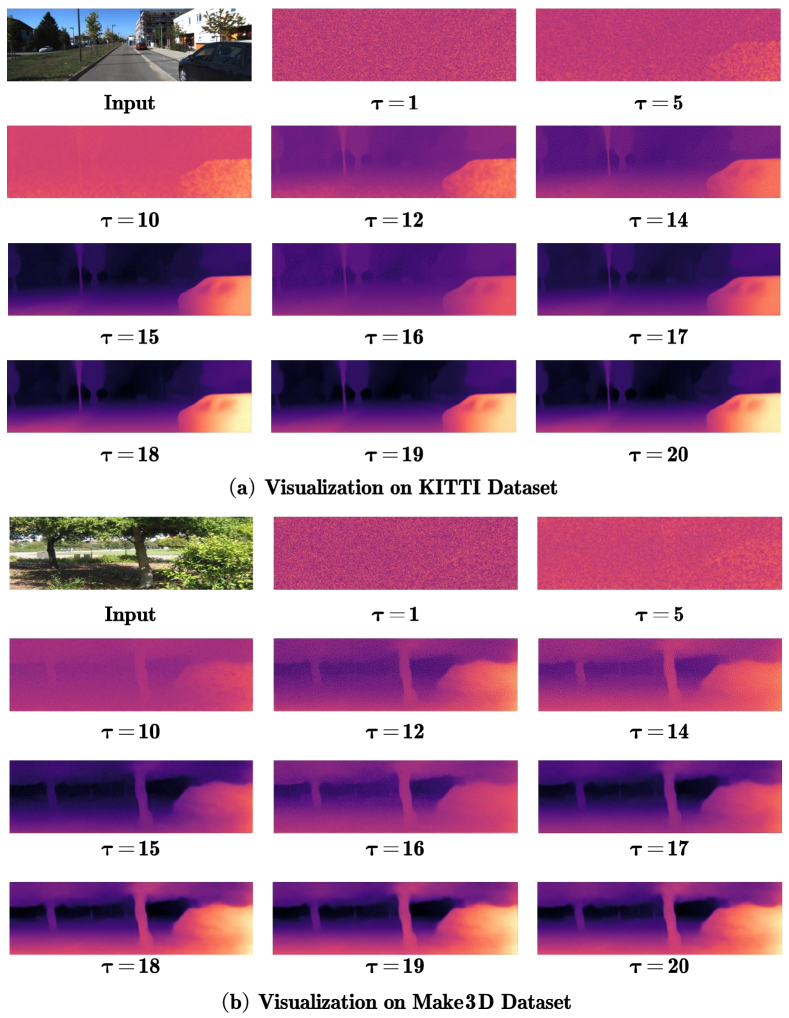 [2311.07198] MonoDiffusion: Self-Supervised Monocular Depth Estimation Using Diffusion Model