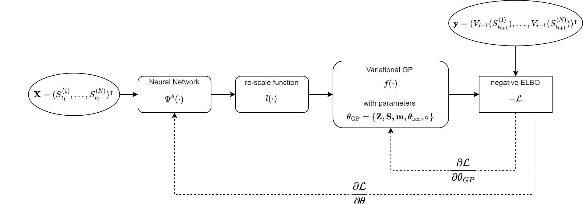 [2311.07211] A Gaussian Process Based Method with Deep Kernel Learning ...