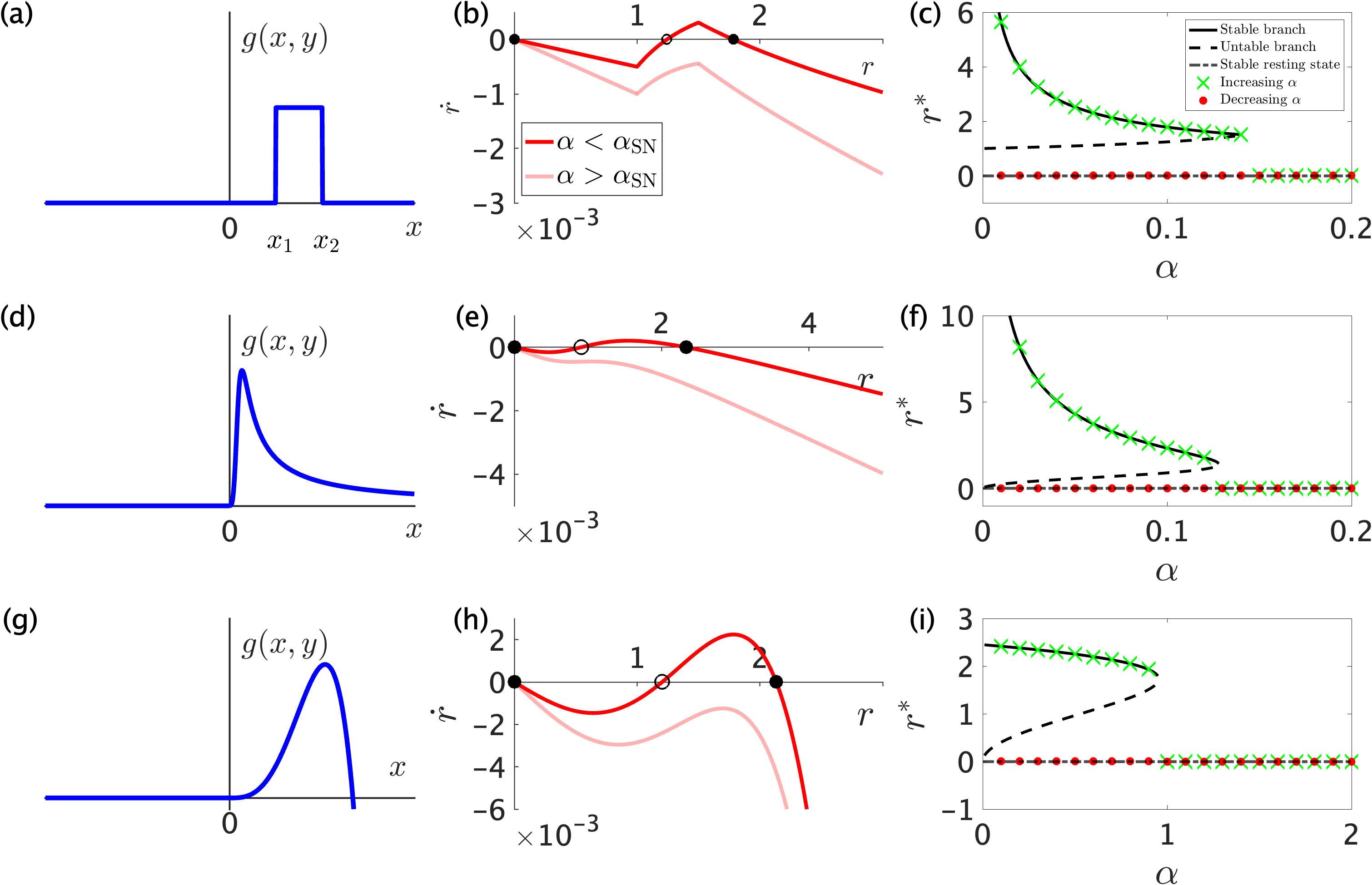 [2311.07336] Synchronization and oscillation quenching in interacting ...
