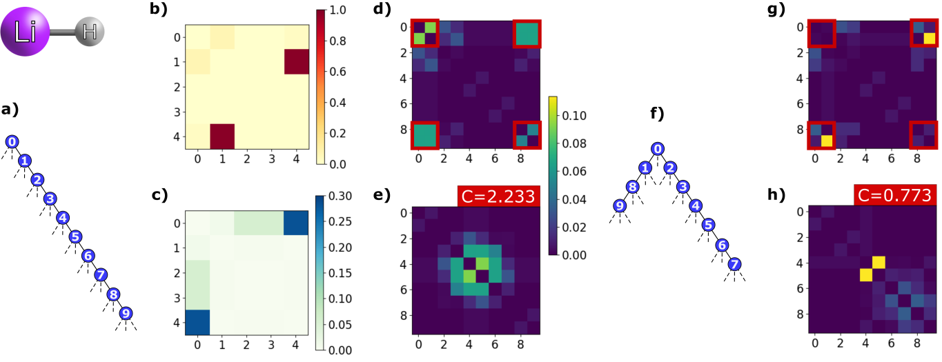 [2311.07409] Reducing Entanglement With Physically-Inspired Fermion-To-Qubit Mappings