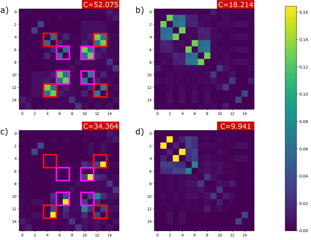 [2311.07409] Reducing Entanglement With Physically-Inspired Fermion-To ...