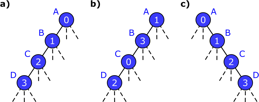 [2311.07409] Reducing Entanglement With Physically-Inspired Fermion-To ...