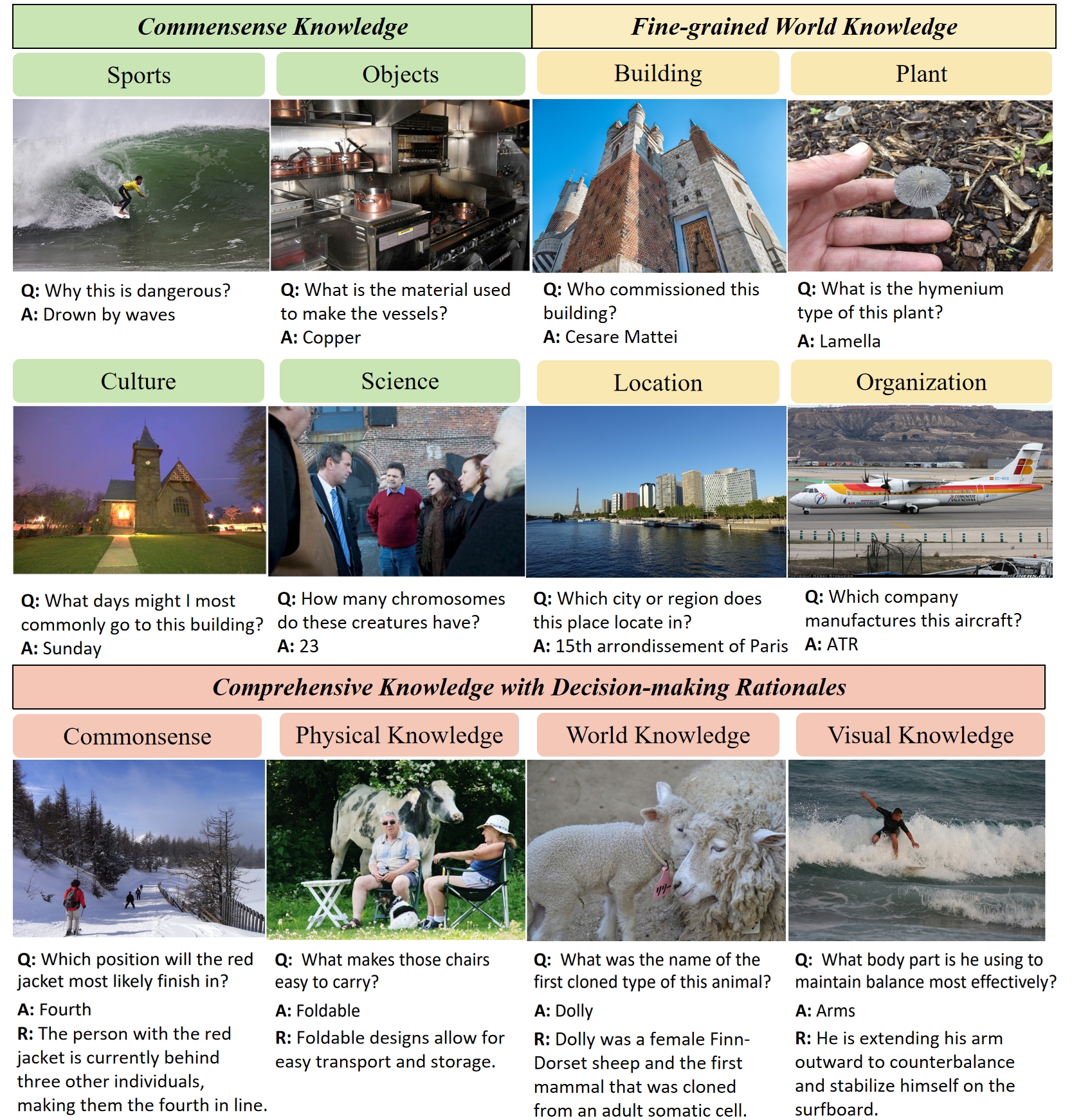 [2311.07536] A Comprehensive Evaluation of GPT-4V on Knowledge ...