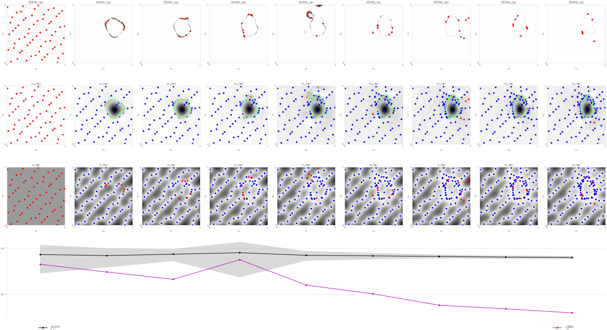 [2311.07733] Credible Intervals for Probability of Failure with ...