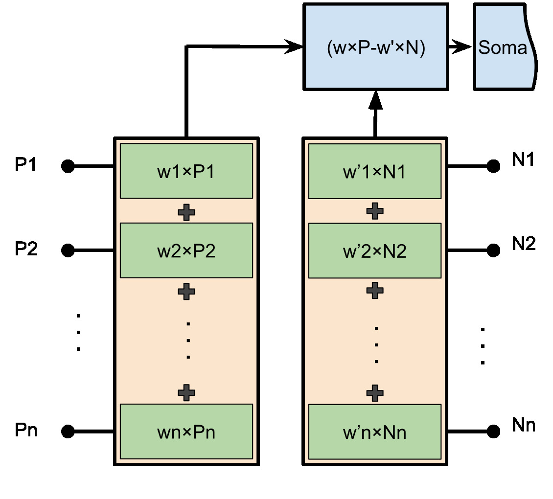 [2311.07787] Hybrid Synaptic Structure for Spiking Neural Network ...