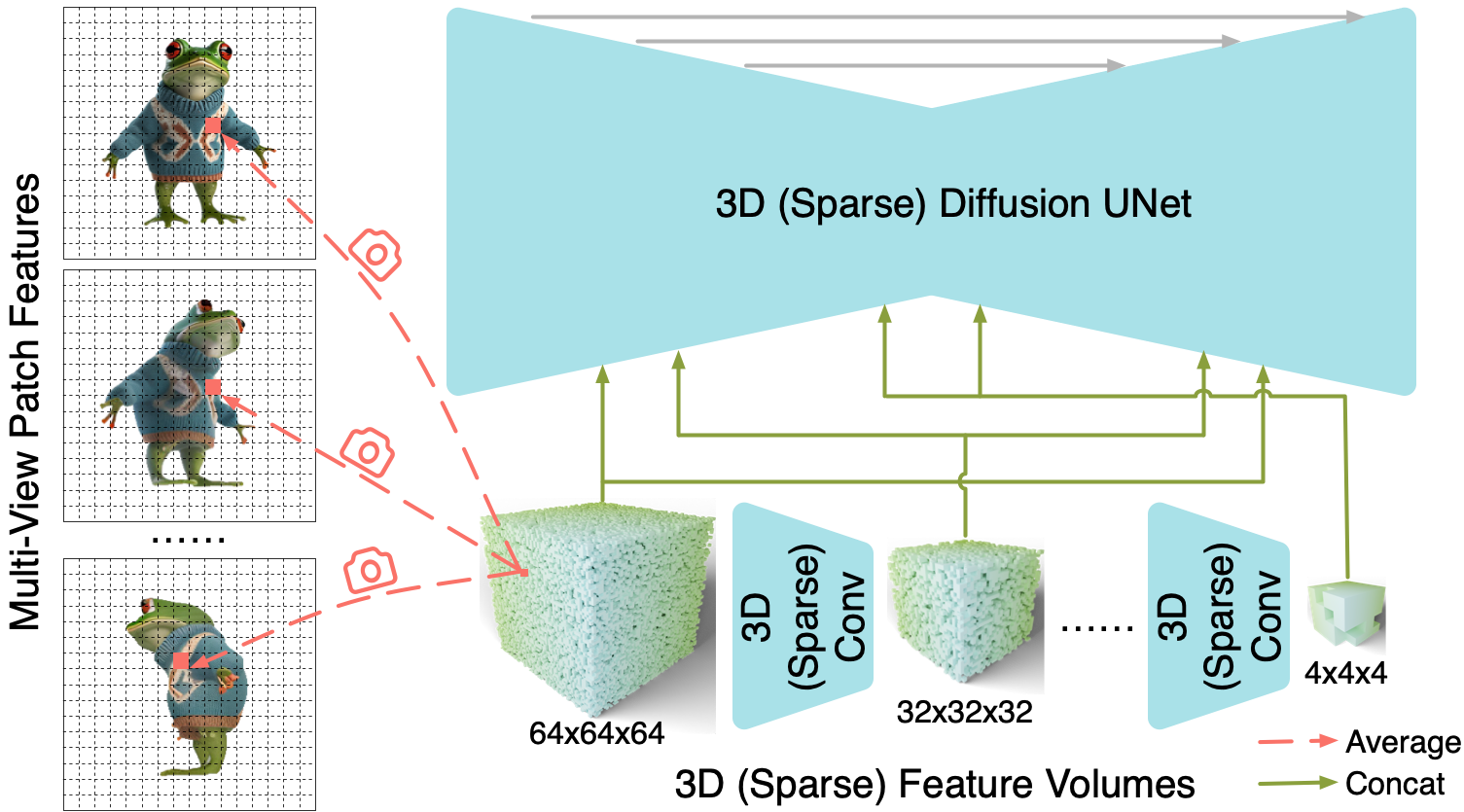 [2311.07885] One-2-3-45++: Fast Single Image to 3D Objects with Consistent Multi-View Generation ...