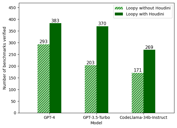 [2311.07948] Finding Inductive Loop Invariants using Large Language Models