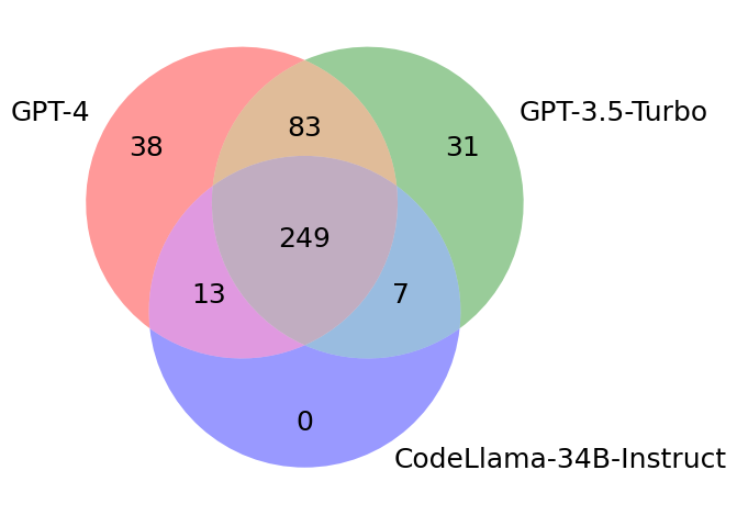 [2311.07948] Finding Inductive Loop Invariants using Large Language Models